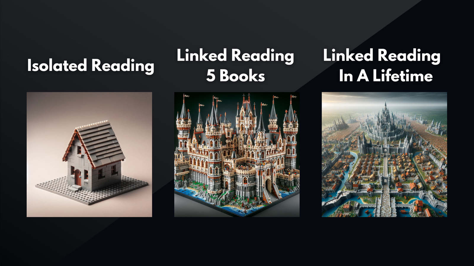 📚Understand, Connect, Remember, Apply, And Smartly Share Your Book Insights