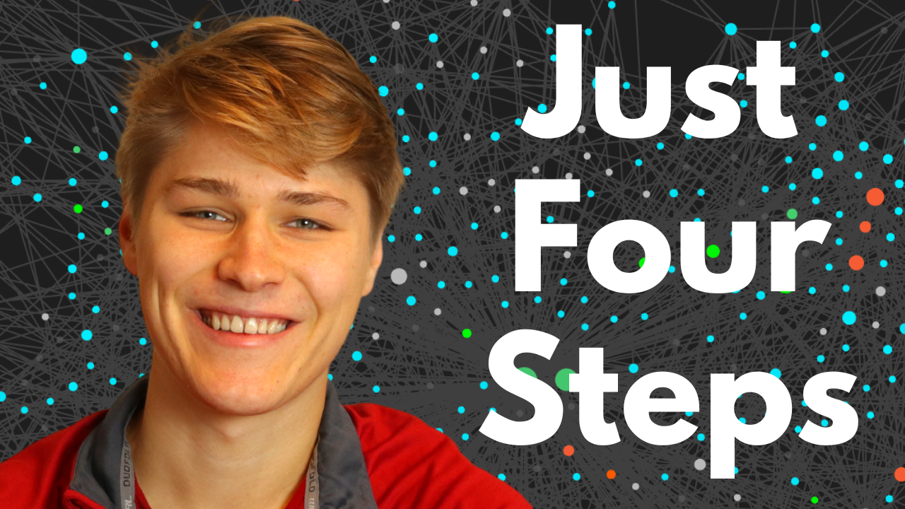 The Four-Step MOC Creation Process I Use to Maximize Understanding of ...